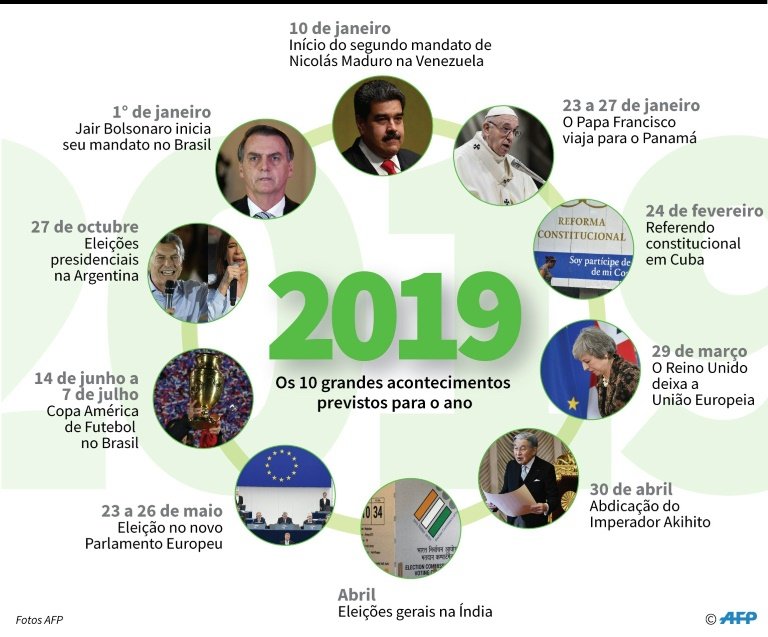 Confira os principais acontecimentos previstos para 2019 em 10 datas ... Confira os principais acontecimentos previstos para 2019 em 10 datas ...